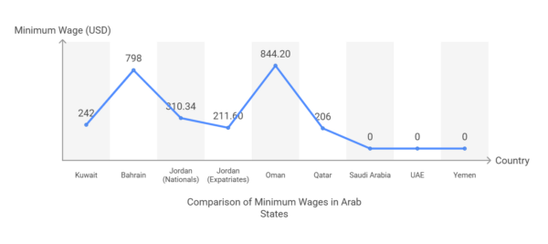 Minimum Wage in Kuwait 2025: What Workers Need to Know
