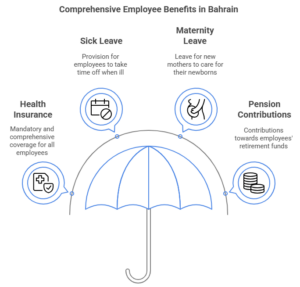 Key Updates in Bahrain Labor Law: 2025 Edition - PEO Middle East